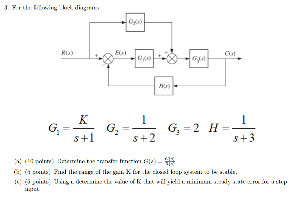Solved For the following block diagrams: Determine the | Chegg.com