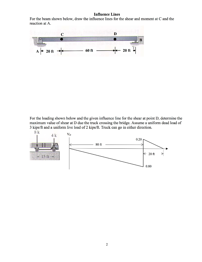 Solved Influence Lines For the beam shown below, draw the | Chegg.com