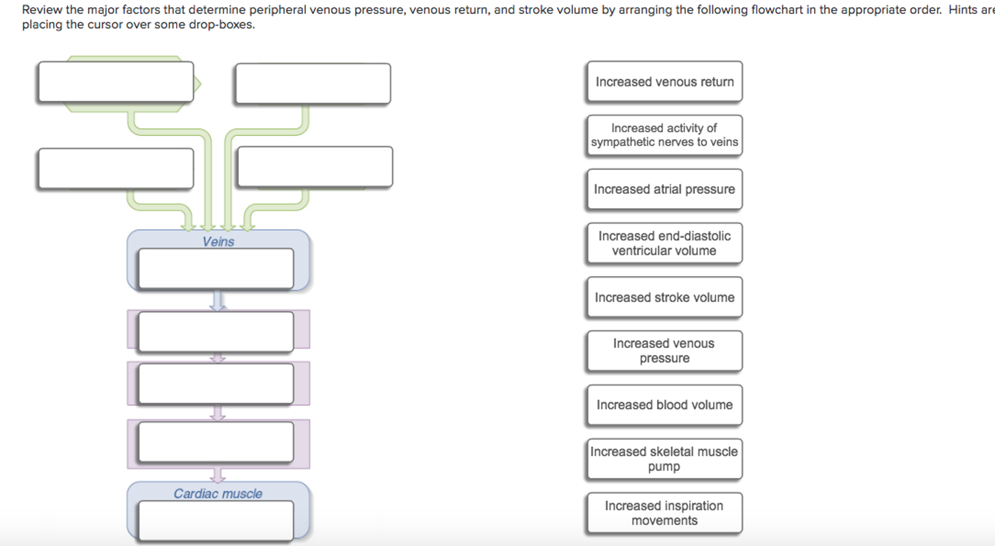 Solved Review the major factors that determine peripheral | Chegg.com