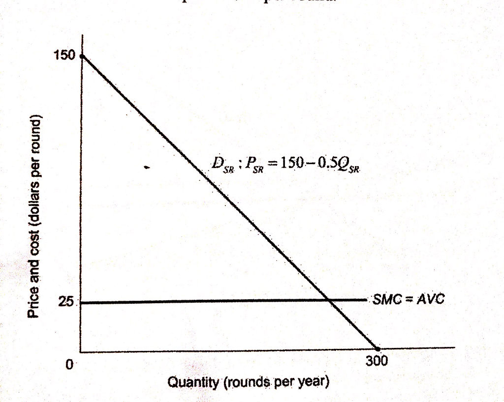 Solved The figure below shows the marginal damage (MD) | Chegg.com
