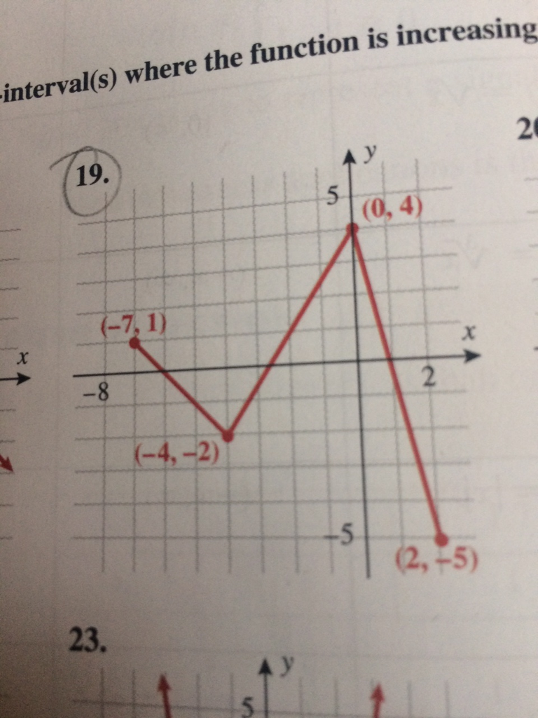 Solved State the (a) domain, (b) range, and (c) | Chegg.com
