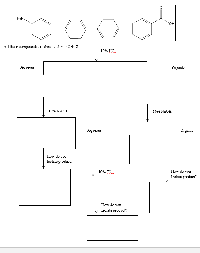 Solved H2N ?? All these compounds are dissolved into CH C | Chegg.com