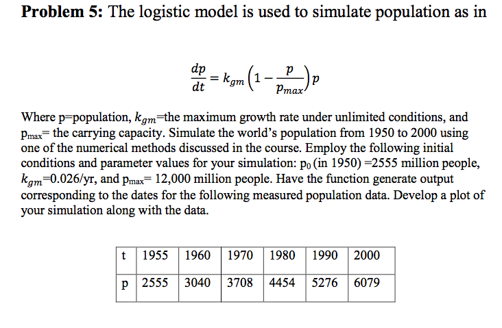 Solved The logistic model is used to simulate population as | Chegg.com