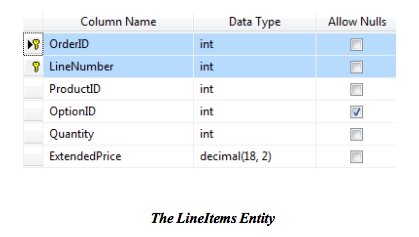 Solved The goal is to learn how to build the Data Model for | Chegg.com