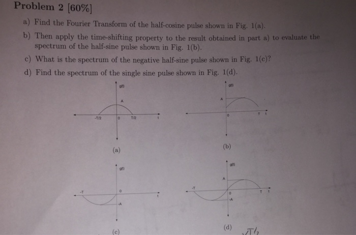 Solved Find the Fourier Transform of the half-cosine pulse | Chegg.com
