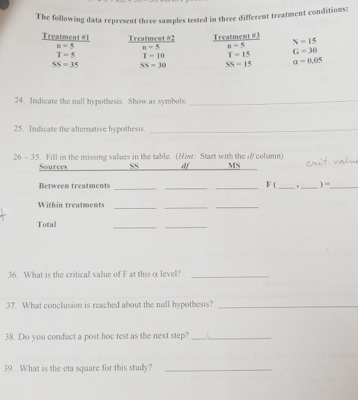 Solved The following data represent three samples t ested in | Chegg.com