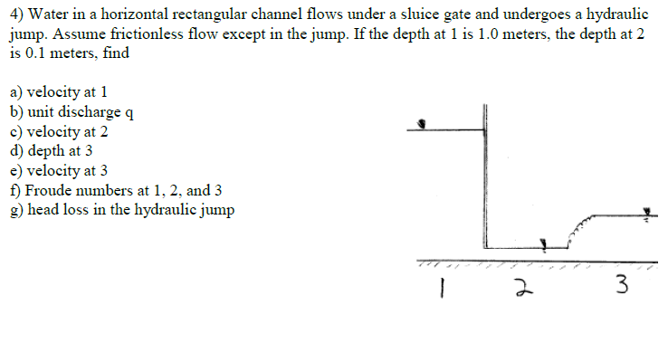 Solved Water in a horizontal rectangular channel flows under | Chegg.com