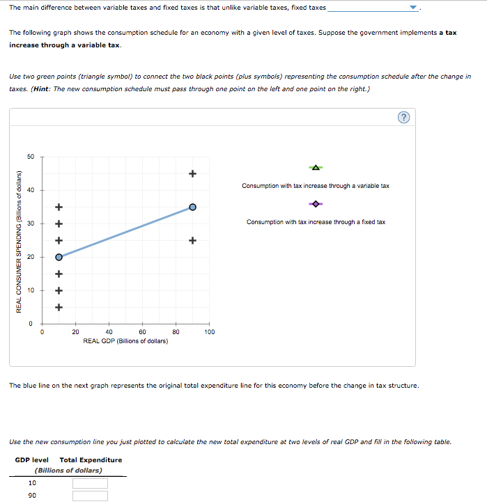 Solved The main difference between variable taxes and fixed | Chegg.com