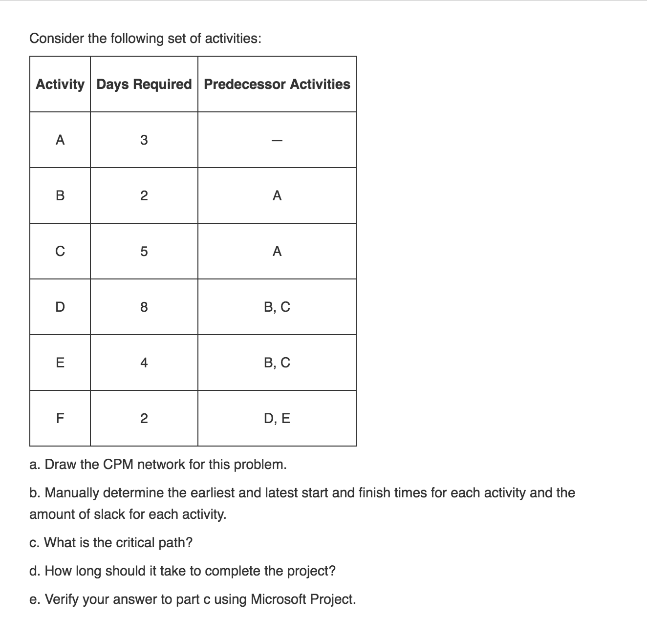 Solved Consider the following set of activities: Draw the | Chegg.com
