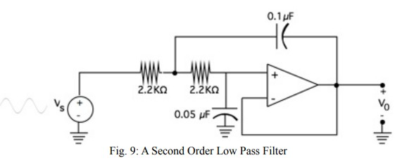 Solved Low pass filter Simulate, in Spice, the low pass | Chegg.com