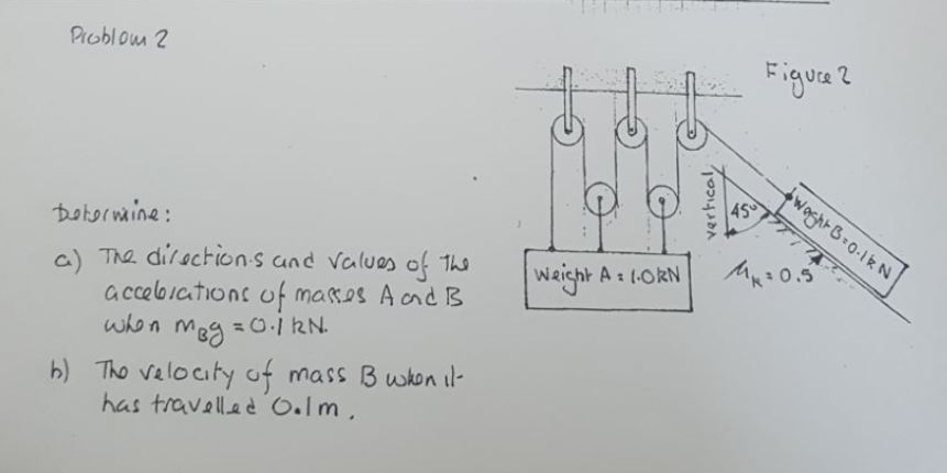 Solved Determine: a) The direction and values of the | Chegg.com