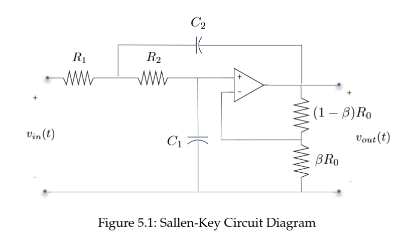 Solved 4. Set R1 = R2 = R and G = G = C in the Sallen-Key | Chegg.com