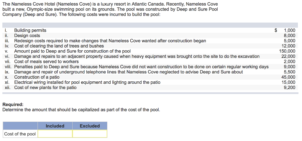 Solved The Nameless Cove Hotel (Nameless Cove) is a luxury | Chegg.com