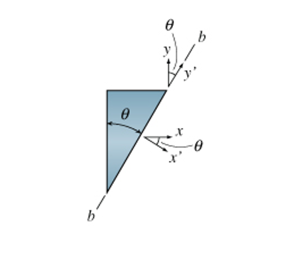 Solved To use fundamental geometric and statics methods to | Chegg.com