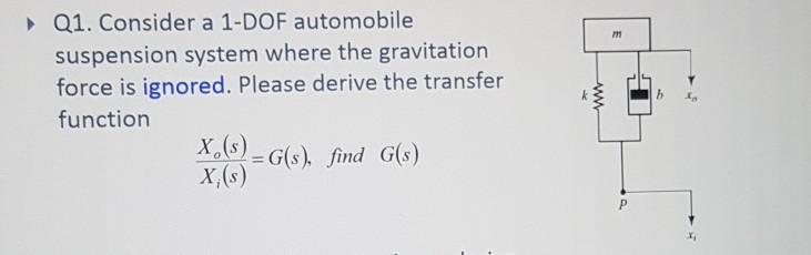 Solved Q1. Consider a 1-DOF automobile suspension system | Chegg.com