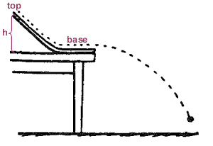 Solved A steel ball is released from rest at the top of the | Chegg.com