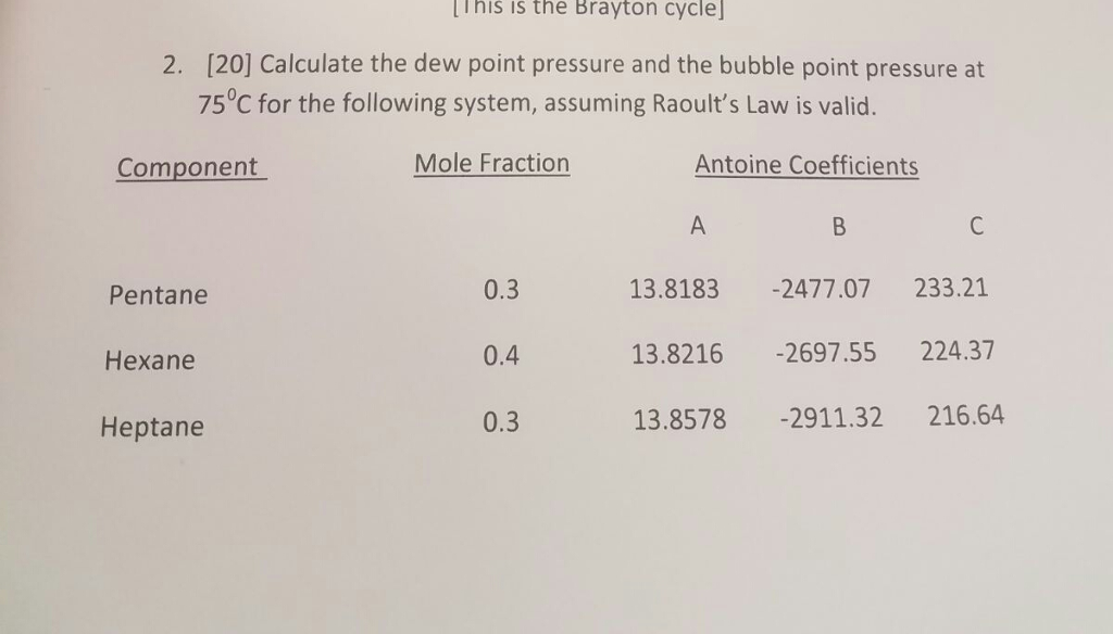 Solved Calculate the dew point pressure and the bubble point | Chegg.com