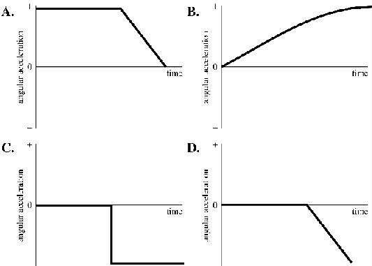 Angular Acceleration Graph