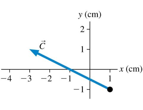 Solved: What Are The X And Y Components Of Vector C? ? *an... | Chegg.com