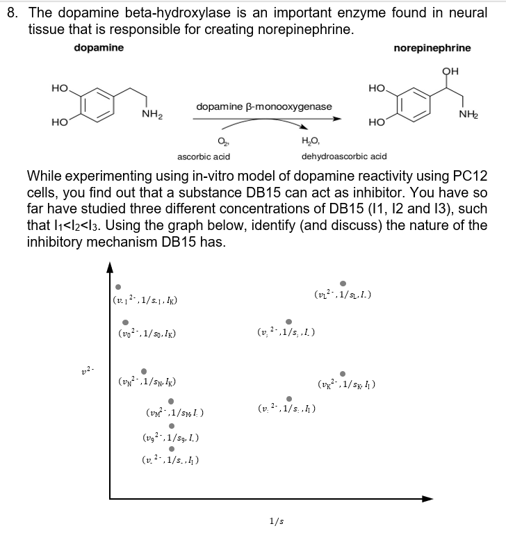 Solved 8. The dopamine beta-hydroxylase is an important | Chegg.com