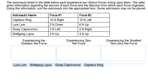 Solved The astronauts listed in the table below each | Chegg.com