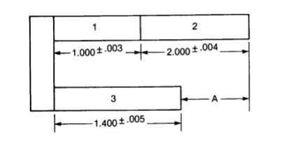 Solved In figure below, if blocks 1 and 3 are dimensioned as | Chegg.com