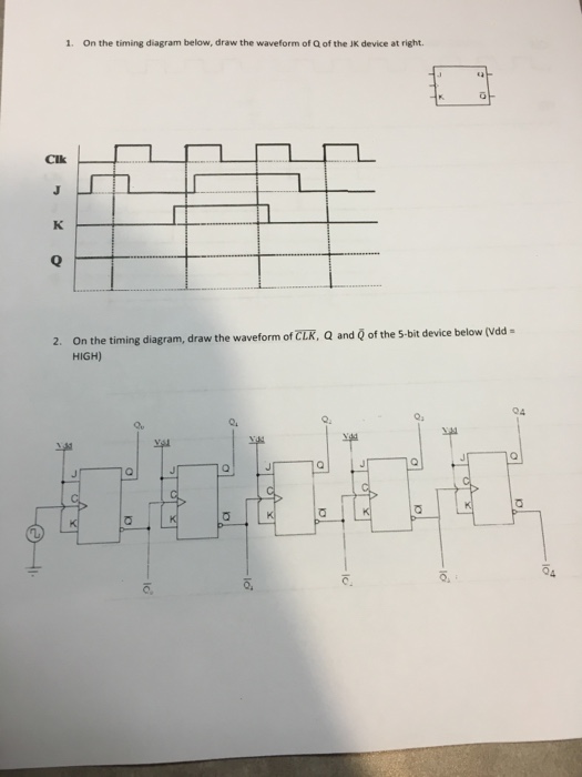 Solved On the timing diagram below, draw the waveform of Q | Chegg.com