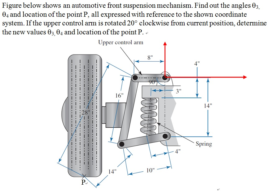 Figure below shows an automotive front suspension | Chegg.com