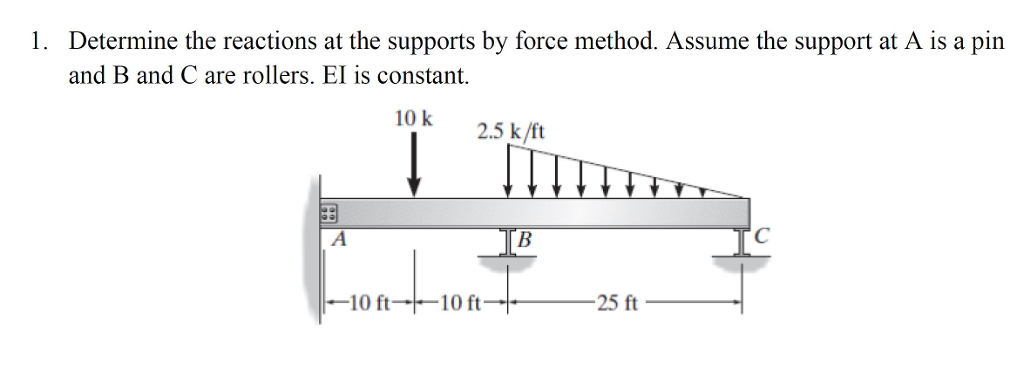 Solved Determine The Reactions At The Supports By Force