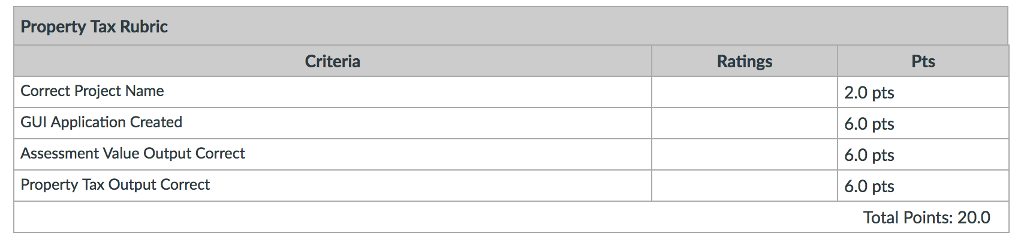 Solved LANGUAGE: JAVA A county collects property taxes on | Chegg.com