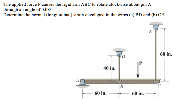 Solved The applied force P causes the rigid arm ABC to | Chegg.com