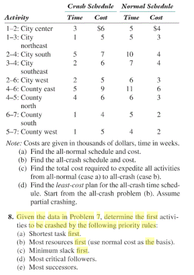 Solved Crash Schedule Nornal Scbedule Time Cost Time Cost $4 | Chegg.com