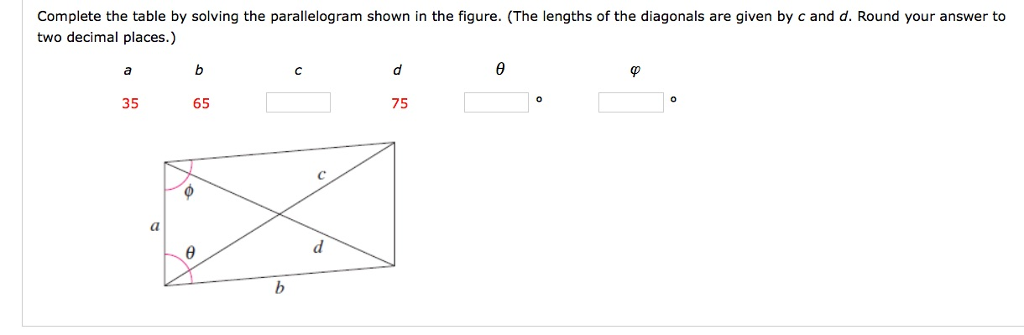 Solved Complete the table by solving the parallelogram shown | Chegg.com