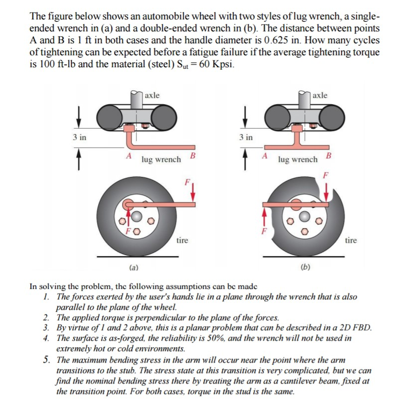 Solved The figure below shows an automobile wheel with two | Chegg.com