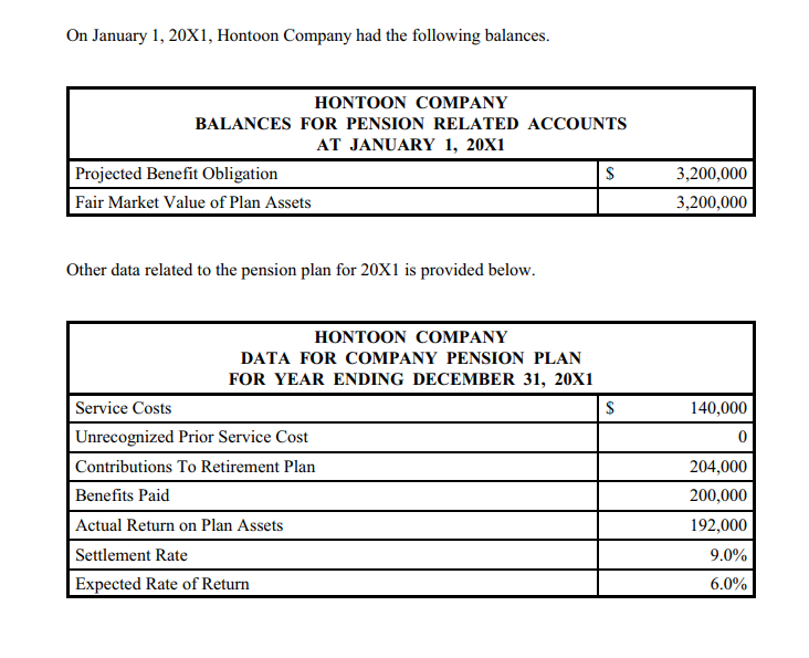Solved On January 1, 20X1, Hontoon Company had the following | Chegg.com