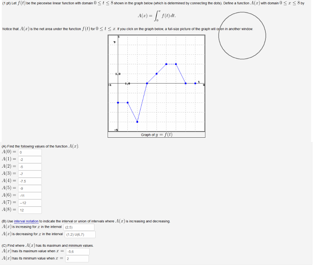 Solved (1 pt) Let f (t) be the piecewise linear function | Chegg.com