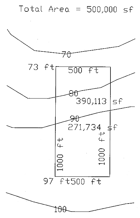 8. A property is rectangular in shape with dimensions | Chegg.com