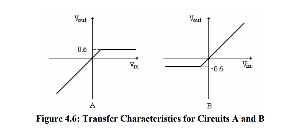 Solved 4.) Predict the outputs of the two remaining clipper | Chegg.com