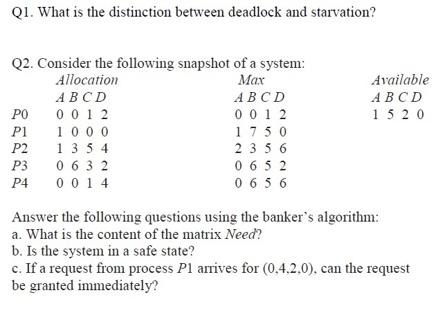 Solved What is the distinction between deadlock and | Chegg.com