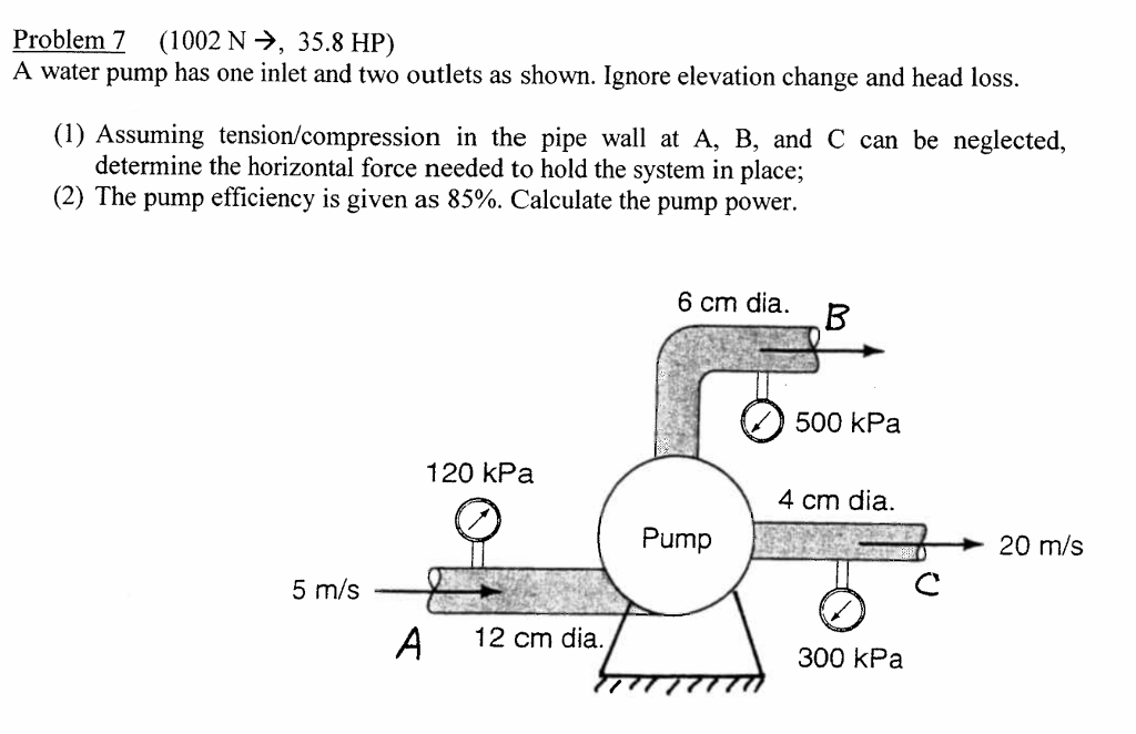 Solved Problem 7 (1002 N 35.8 HP) A water pump has one inlet | Chegg.com
