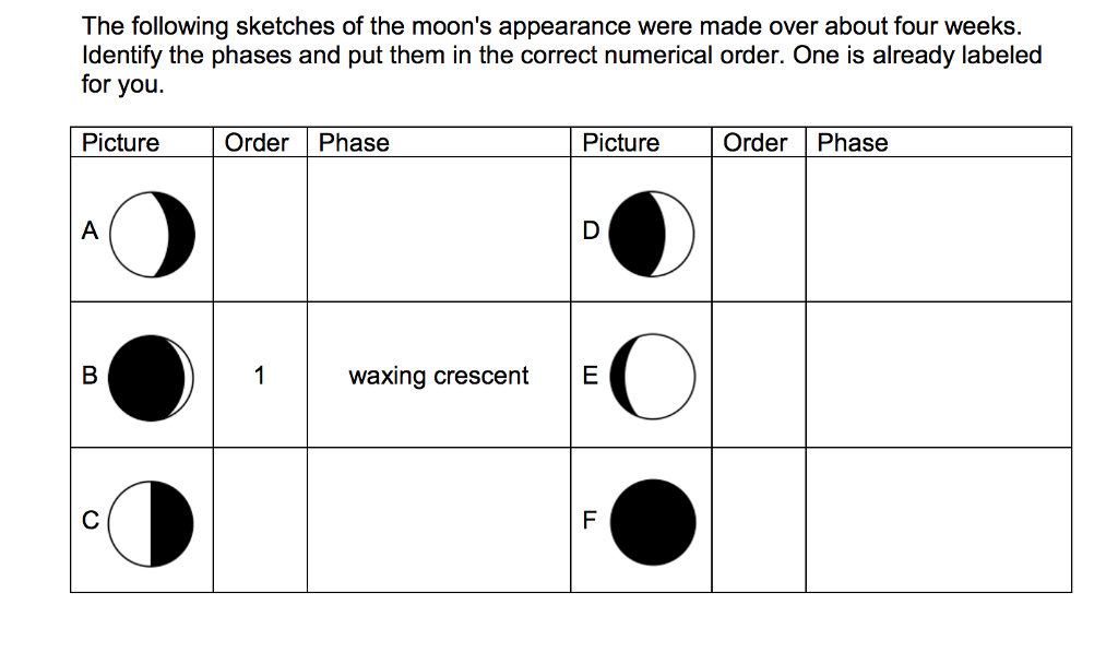 Solved The following sketches of the moon's appearance were | Chegg.com Solved The following sketches of the moon's appearance were | Chegg.com