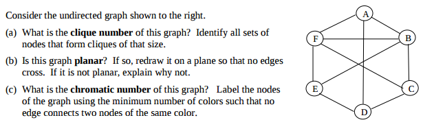 Solved Consider the undirected graph shown to the right. | Chegg.com