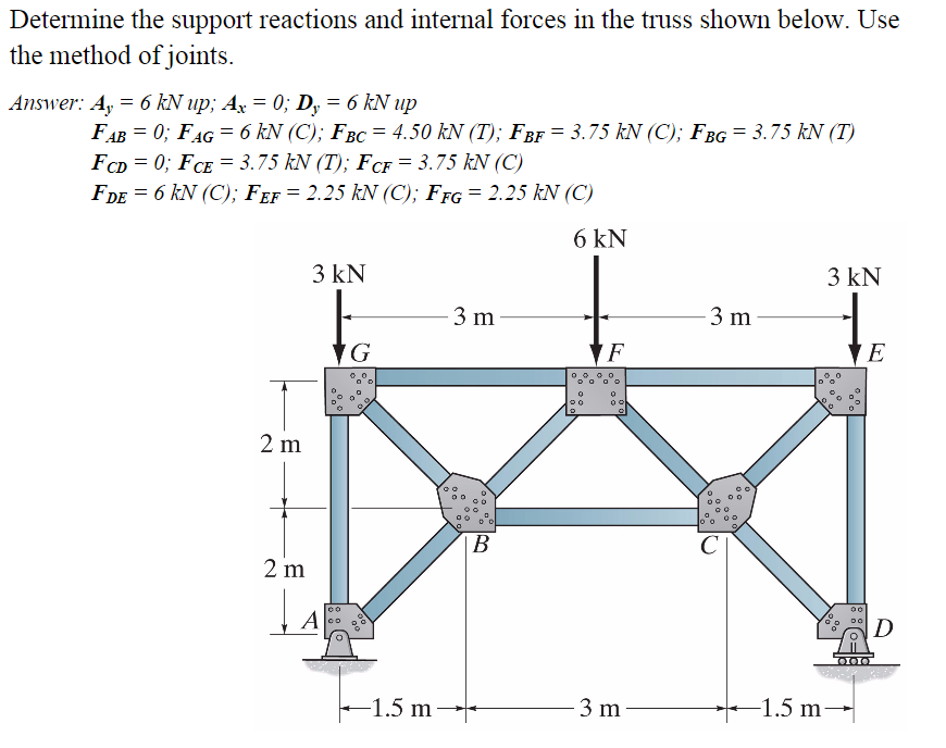 Solved Determine the support reactions and internal forces | Chegg.com