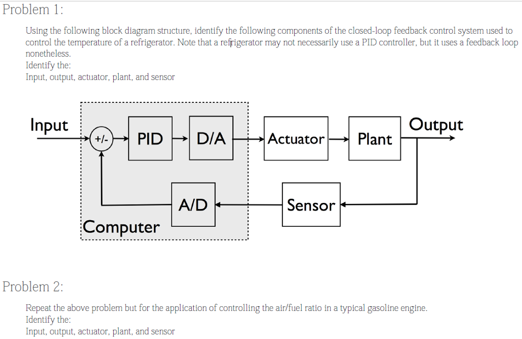 Solved Using the following block diagram structure, identify | Chegg.com