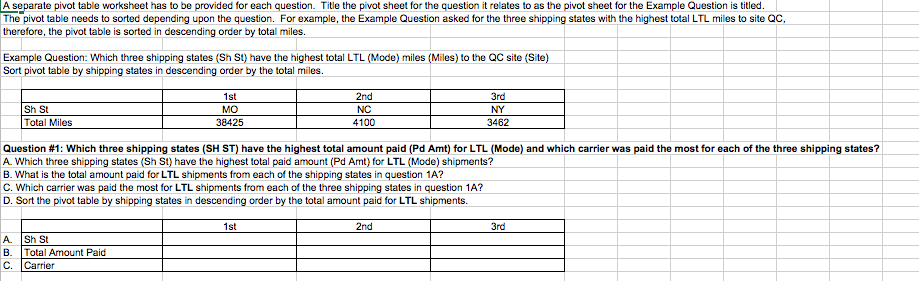 A separate pivot table worksheet has to be provided | Chegg.com
