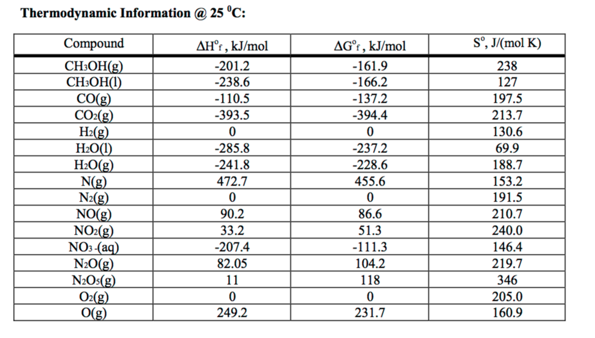 Consider the Process: N2O > N2 at 25 C what is delta | Chegg.com