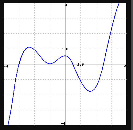 Solved (1 point) The graph of the function f(x) is (the | Chegg.com