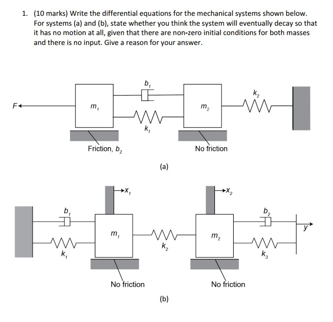 Solved (10 marks) Write the differential equations for the | Chegg.com