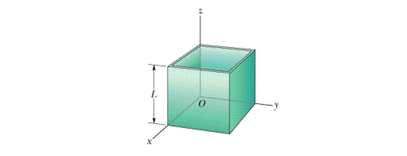 Solved: The Figure Shows A Cubical Box That Has Been Const... | Chegg.com