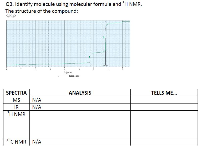 Solved Be sure to annotate all spectra, and to show full | Chegg.com